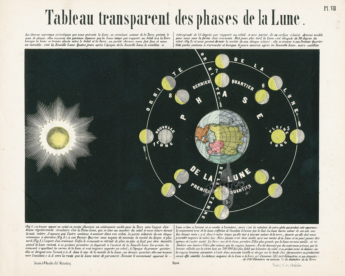 Celestial Atlas, Astronomy, Antique Print Moon Phases | Panteek Antique ...