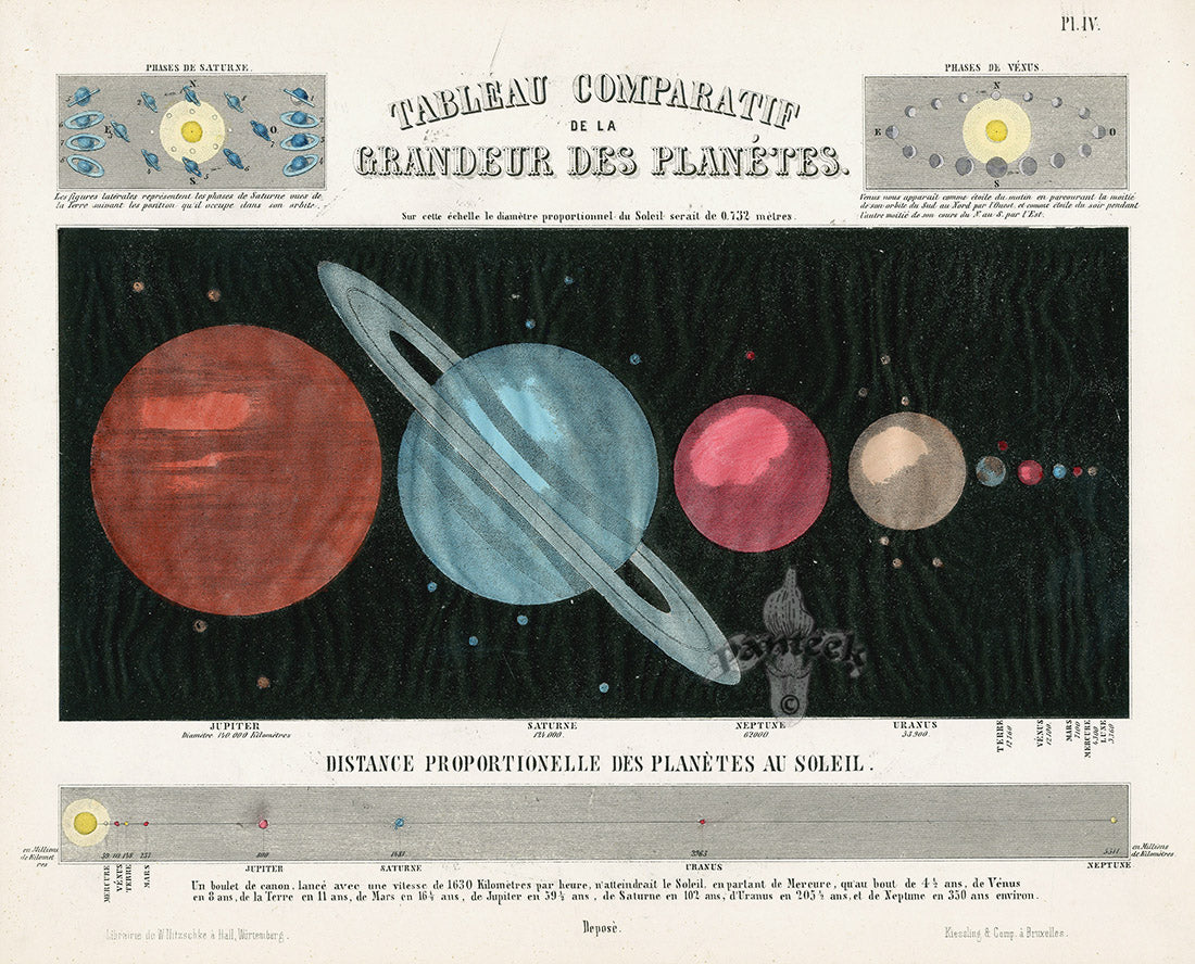 Celestial Atlas, Astronomy, Antique Print Planet Sizes | Panteek ...
